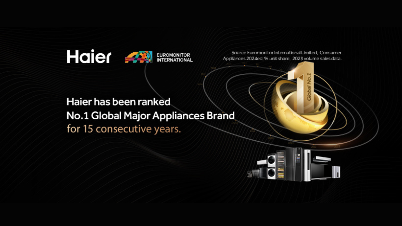 Exclusive Haier discount codes • Haier